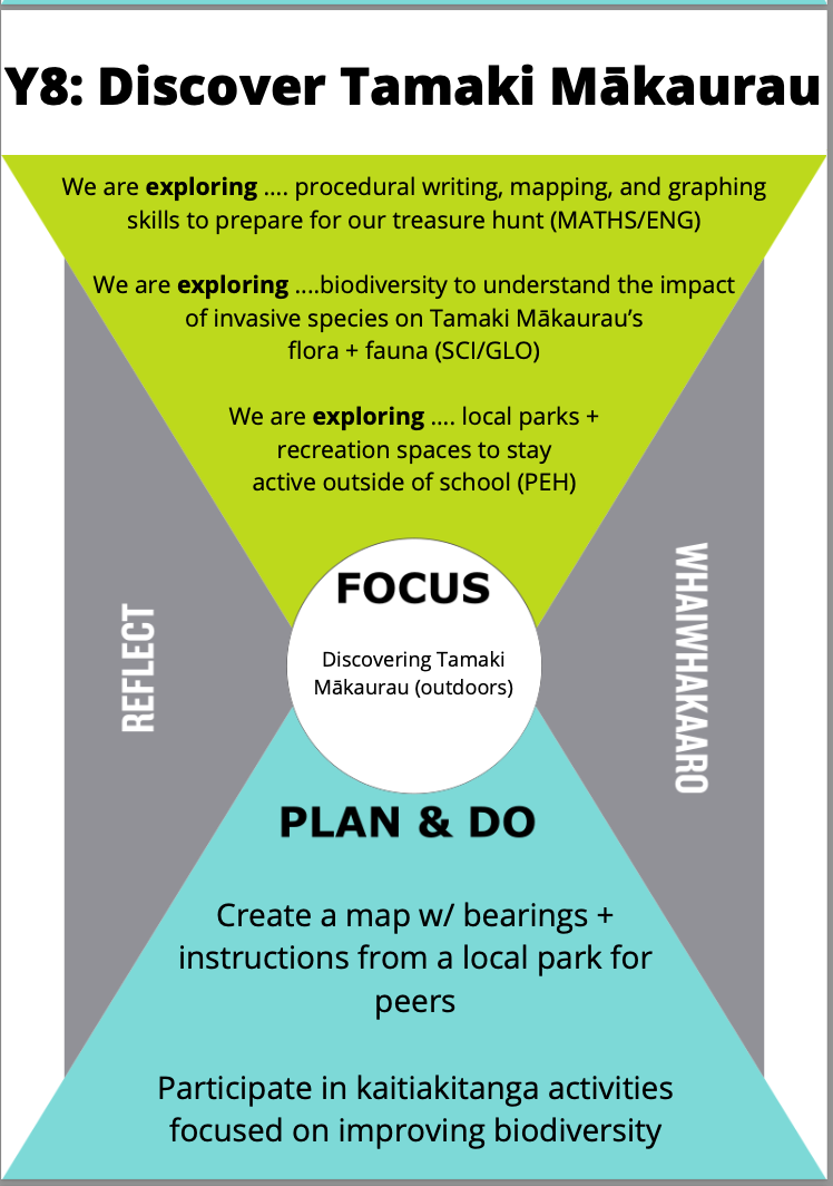 Course: 8M1 Mathematics | MHOL